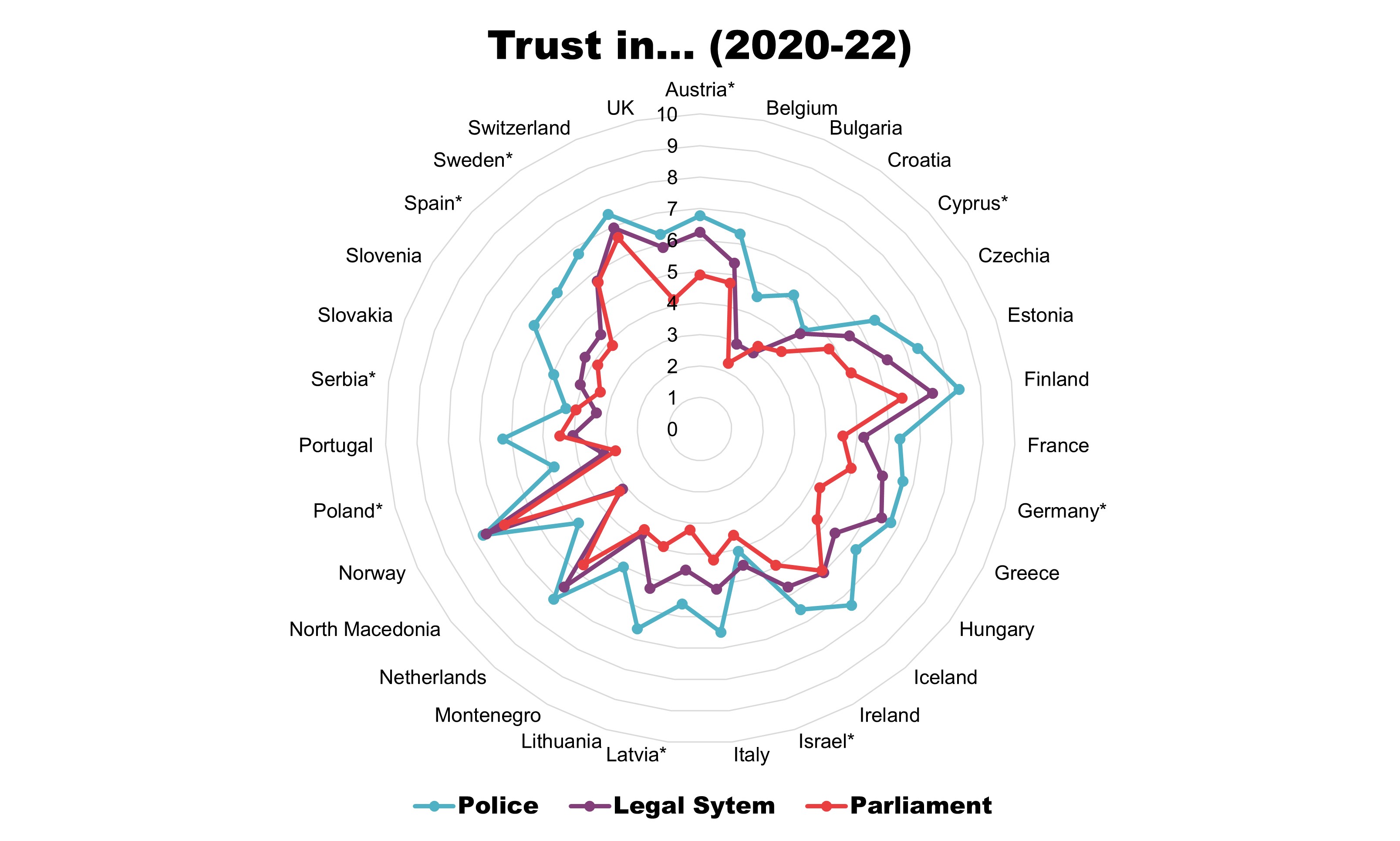 The hierarchy of trust | Comment | Encompass